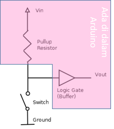 PULL-UP Resistor pada Arduino dan Implementasi Button Active Low ...