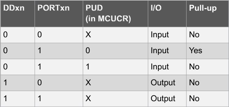 PULL-UP Resistor pada Arduino dan Implementasi Button Active Low ...