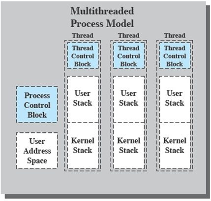 Multithreading dan Sinkronisasi pada Python – ajigps's blog